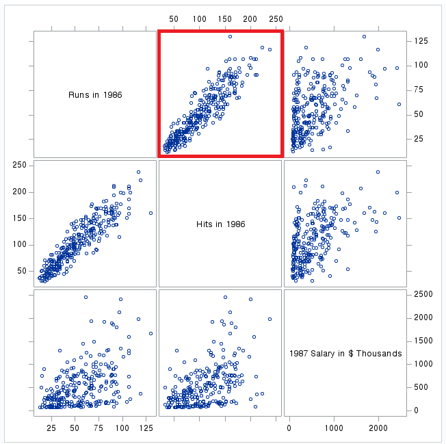 [SAS 활용 노하우] 상관계수(Coefficient of correlation) - SAS Support Communities