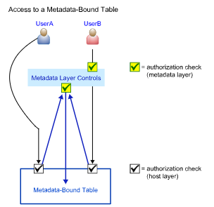 Solved: Impacts deployment of metadata-bound libraries - SAS Support Communities
