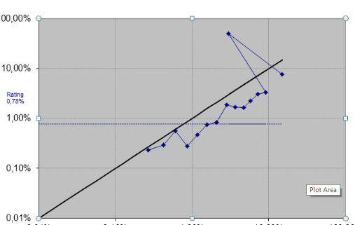 How to Create Some Specific Graphs on SAS - SAS Support Communities