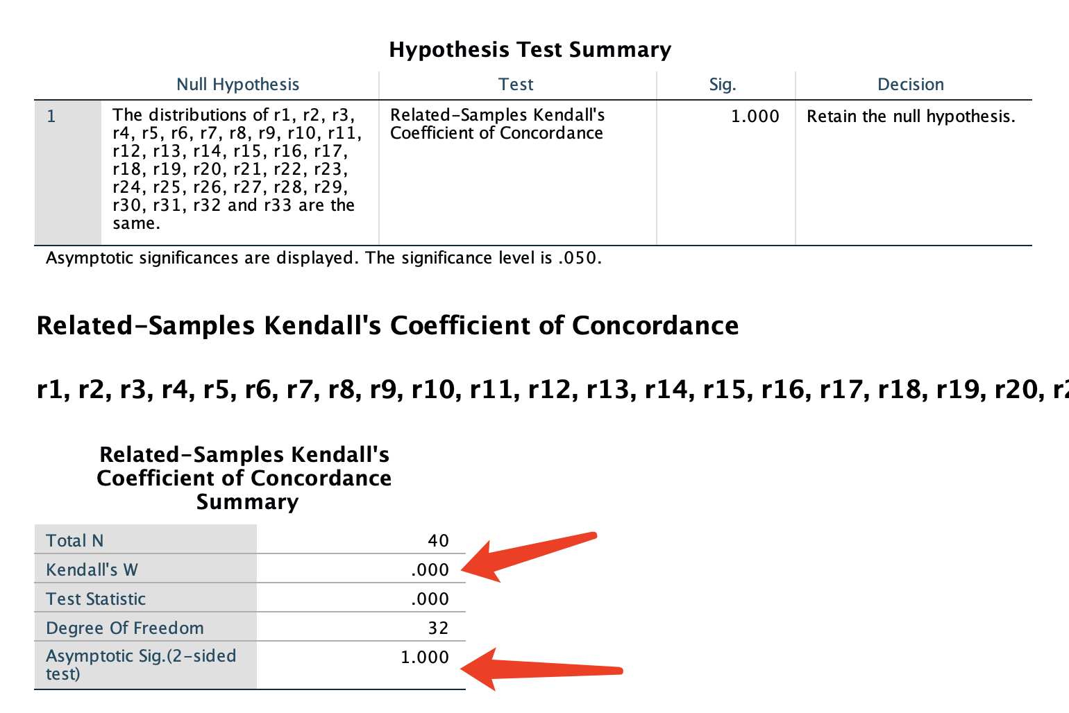 Solved: Why the correlation coefficient of Kendall’s Tau is small but ...