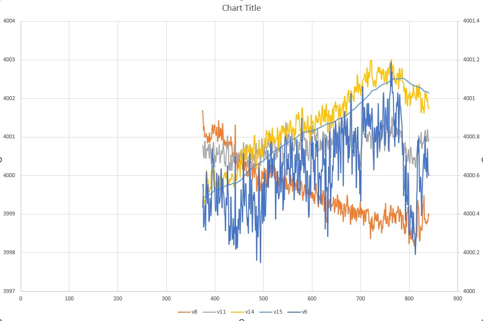 How to ID the pattern at Yellow Line?! Thanks - SAS Support Communities