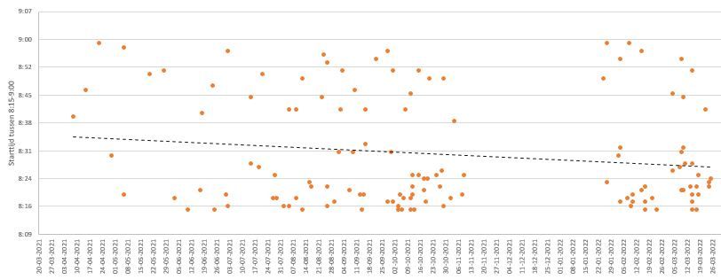 Create a dot graph with a linear line - SAS Support Communities