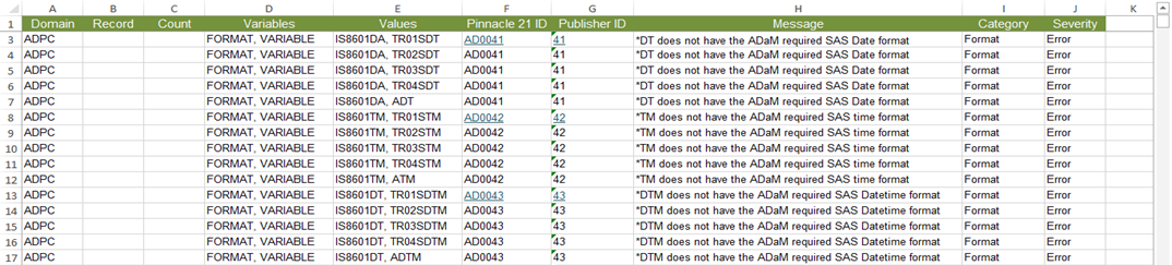 convert date yymmdd10. to ISO8601da. - SAS Support Communities