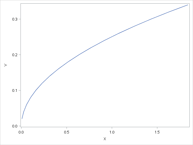 Get Tangency Portfolio - Mean Variance Model - SAS Support Communities