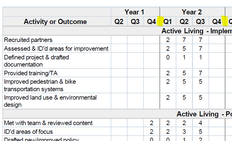Solved Proc Report Help With Borders In Header Section Sas Support Communities