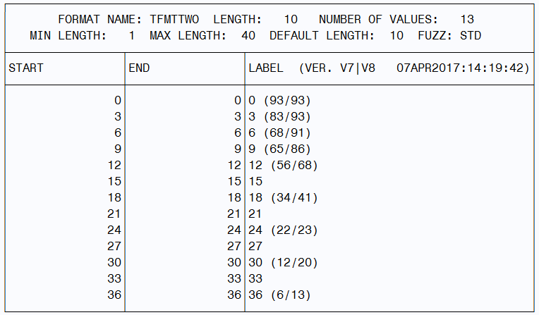 Solved: Split format label for xaxis values with PROC SGPLOT - SAS Support Communities