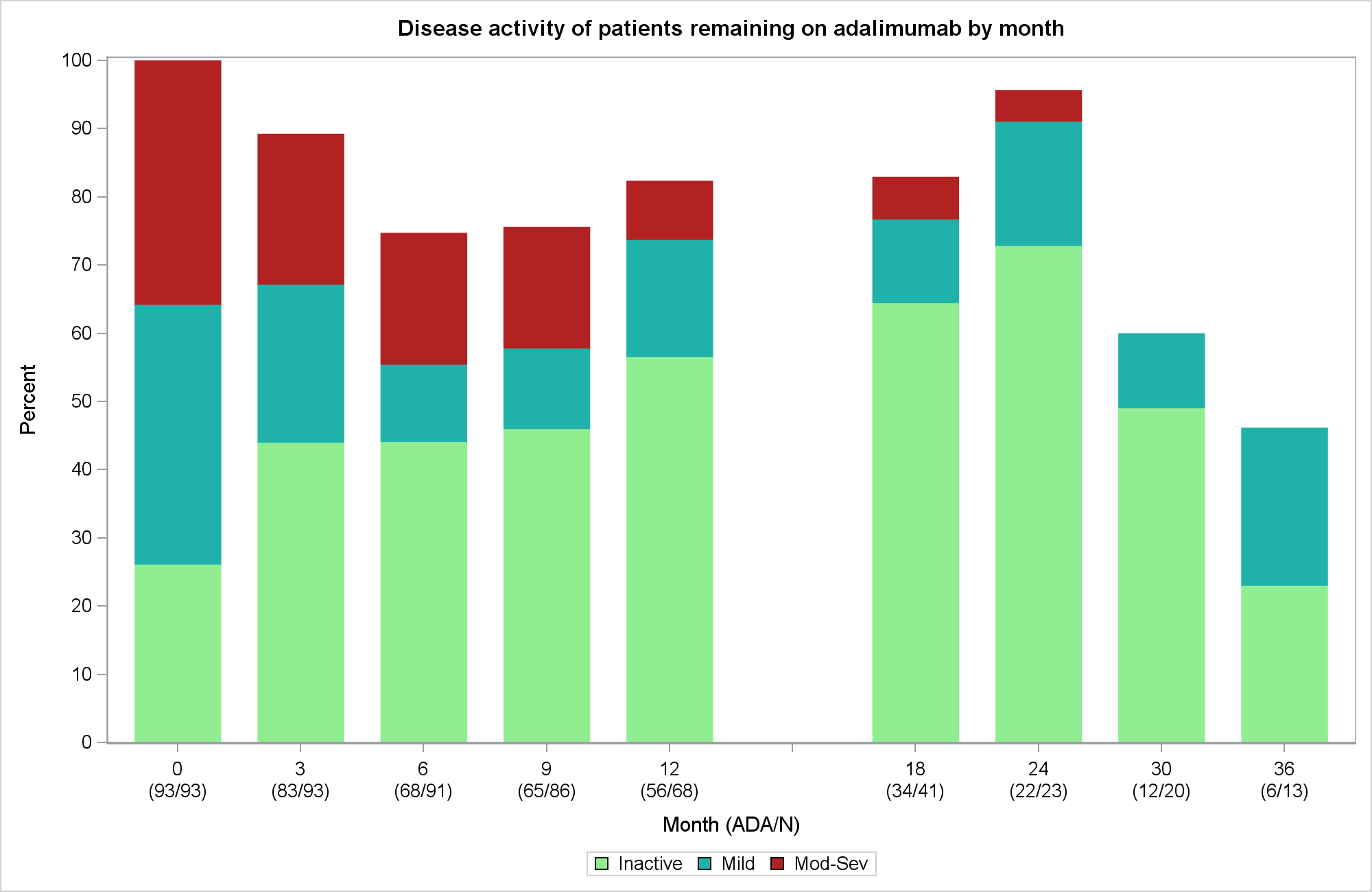 Solved: Split format label for xaxis values with PROC SGPLOT - SAS Support Communities
