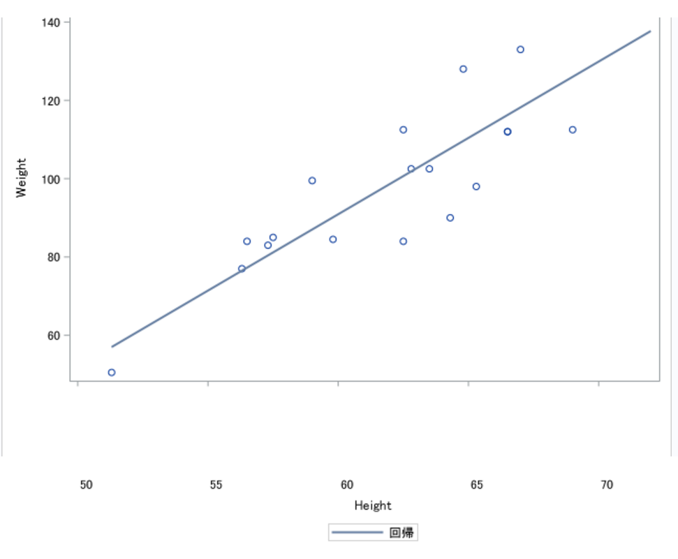 Solved: Space between tick and tick label in proc gplot - SAS Support Communities
