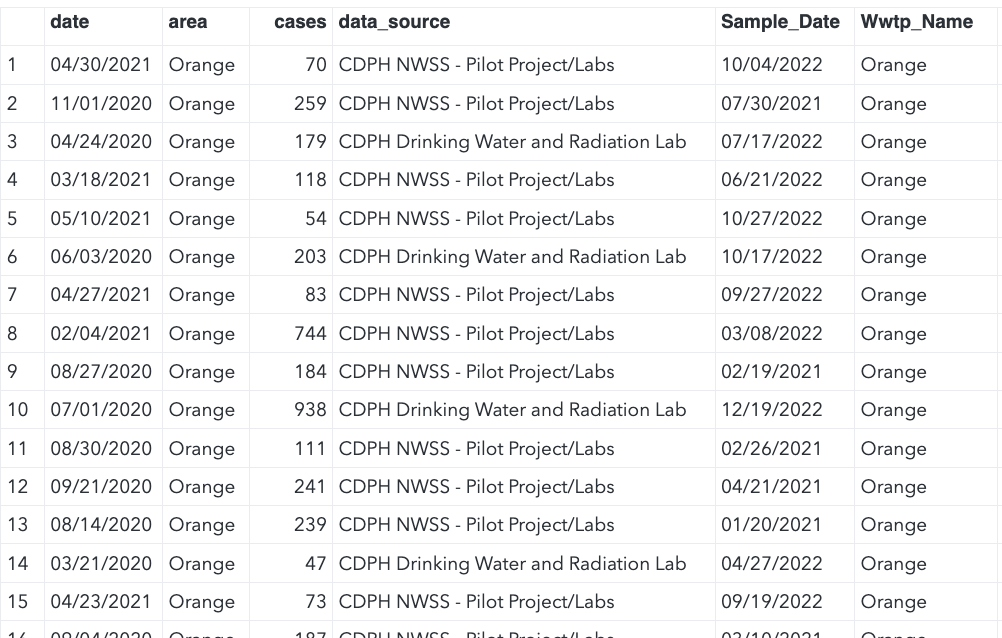 How to go about Merging data sets with different variable names but wi... - SAS Support Communities