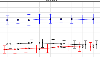 Solved: Proc SGPANEL is not giving all of the values on x-axis and y-axix - SAS Support Communities