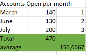 calculate average using the data part (Month) - SAS Support Communities