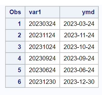 Changing Character-Type Column to Numeric-Type (Date-Group) - SAS Support Communities