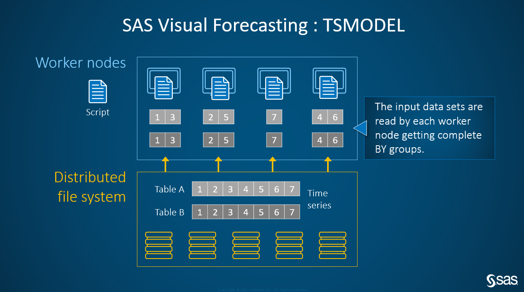 Proc TSMODEL 101 - SAS Support Communities
