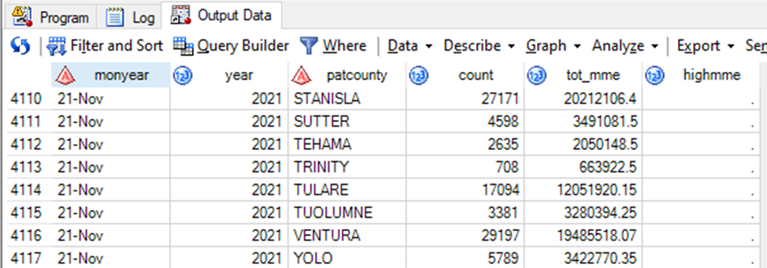 Solved: INFILE not reading last column (numeric variable) of csv file - SAS Support Communities