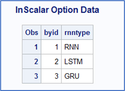 Distributed and Parallel Hyperparameter Tuning of RNN Forecasting Mode... - SAS Support Communities