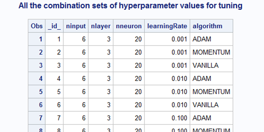 Distributed and Parallel Hyperparameter Tuning of RNN Forecasting Mode... - SAS Support Communities