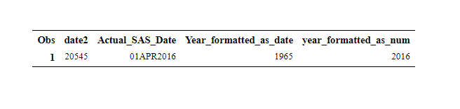 Solved: "PUT" function returning wrong year - SAS Support Communities