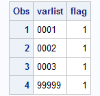 Add single quotes to a %let varlist - SAS Support Communities