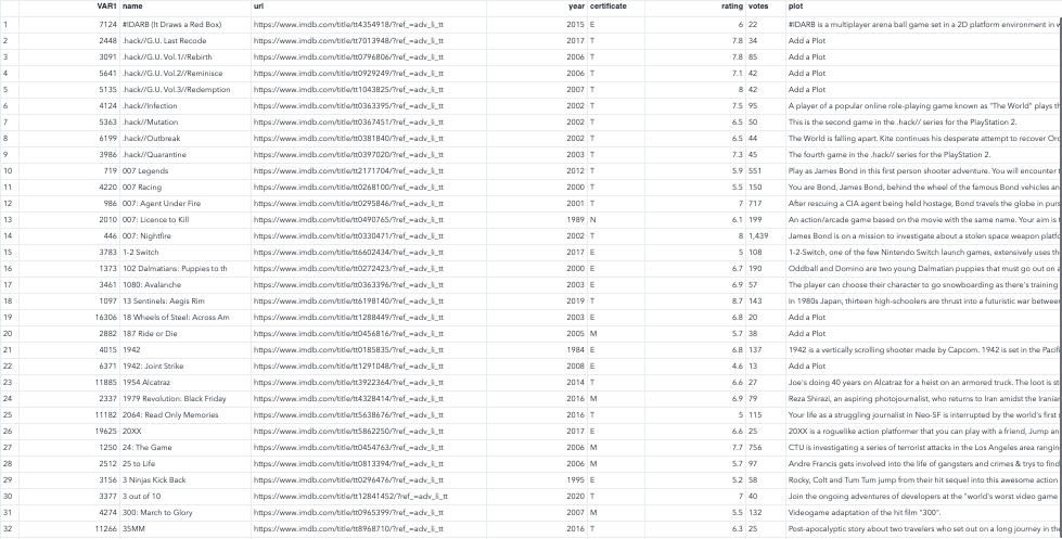 Solved: COUNTW within Data set - SAS Support Communities
