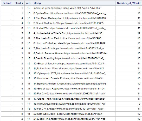 Solved: COUNTW within Data set - SAS Support Communities