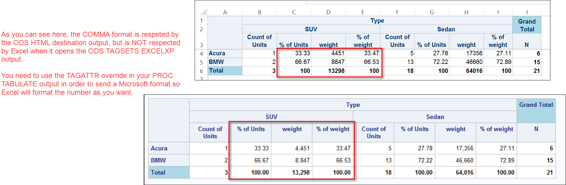 ODS Number output - SAS Support Communities