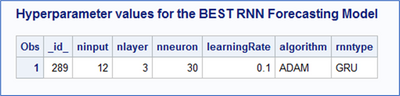 Distributed and Parallel Hyperparameter Tuning of RNN Forecasting Mode... - SAS Support Communities