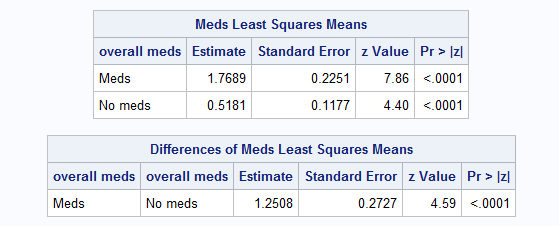 Missing P-Value for Categorical Variable - SAS Support Communities