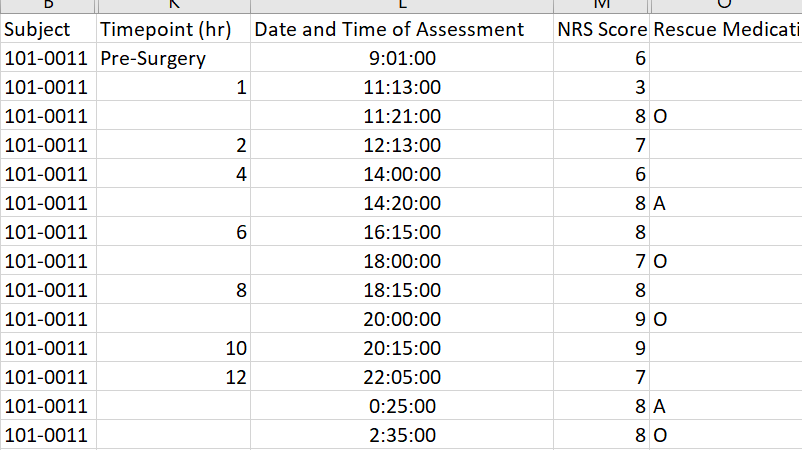 find max score in a range - SAS Support Communities