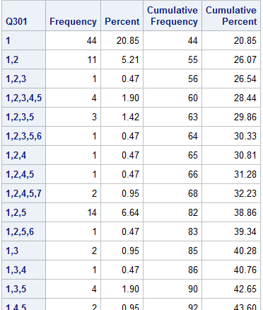 Solved: Creating binary variables that combine answer choices from "Select all... - SAS Support ...