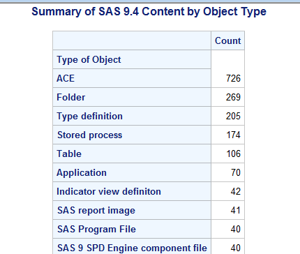 SAS Content Assessment: quickly accessing results