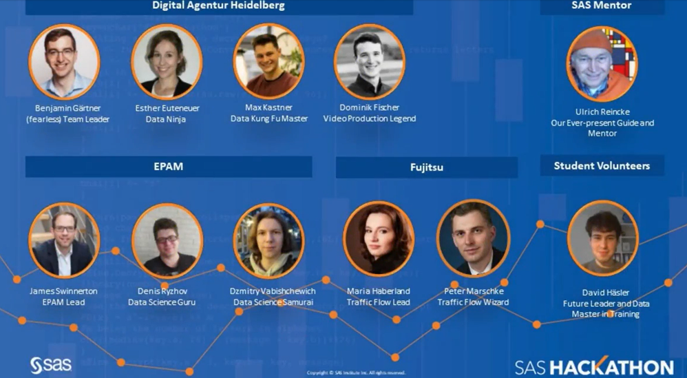 Mobility Insights Heidelberg - Urban Traffic Flow Monitoring, Mobility ...