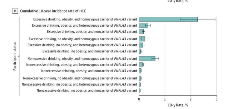 Solved: Cumulative Incidence Rate and 95% In competing risk model - SAS Support Communities