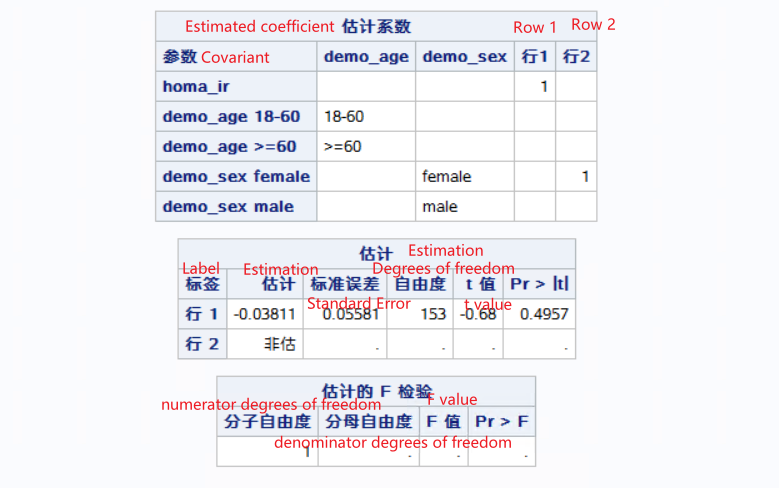 how to perform a joint test in the SURVEYPHREG procedure when using co ...