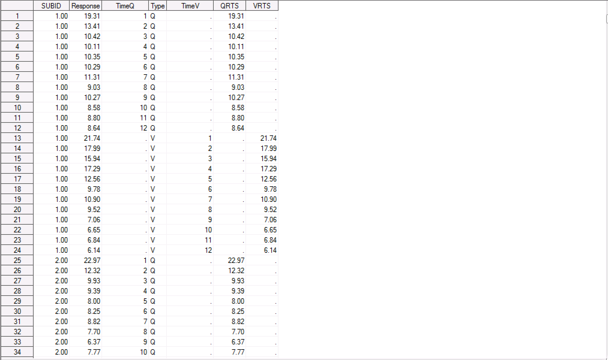 Multivariate Nonlinear Mixed Model Help - SAS Support Communities