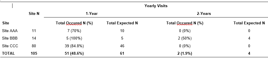 Solved: How to add total row at bottom of table by group - SAS Support Communities