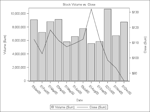 Could Not Locate Style Text When Plotting And Could Not Locate Style Sas Support Communities