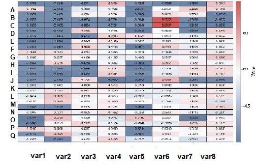 Solved: Heatmap, Heatmapparm: Changing color range scale of asymmetric ...