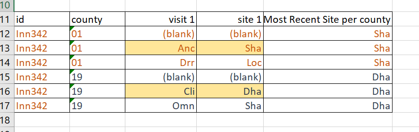 Solved: First but not Blank - SAS Support Communities