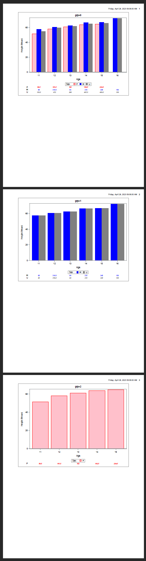 proc sgplot > xaxistable > label colors jumping when a particular clas ...