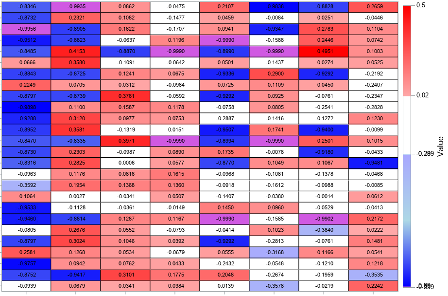 Solved: Heatmap, Heatmapparm: Changing color range scale of asymmetric ...