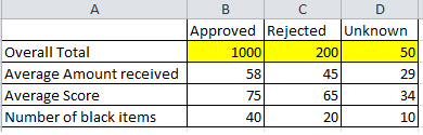 Using Measures across rows and columns on Crosstabs - SAS Support Communities