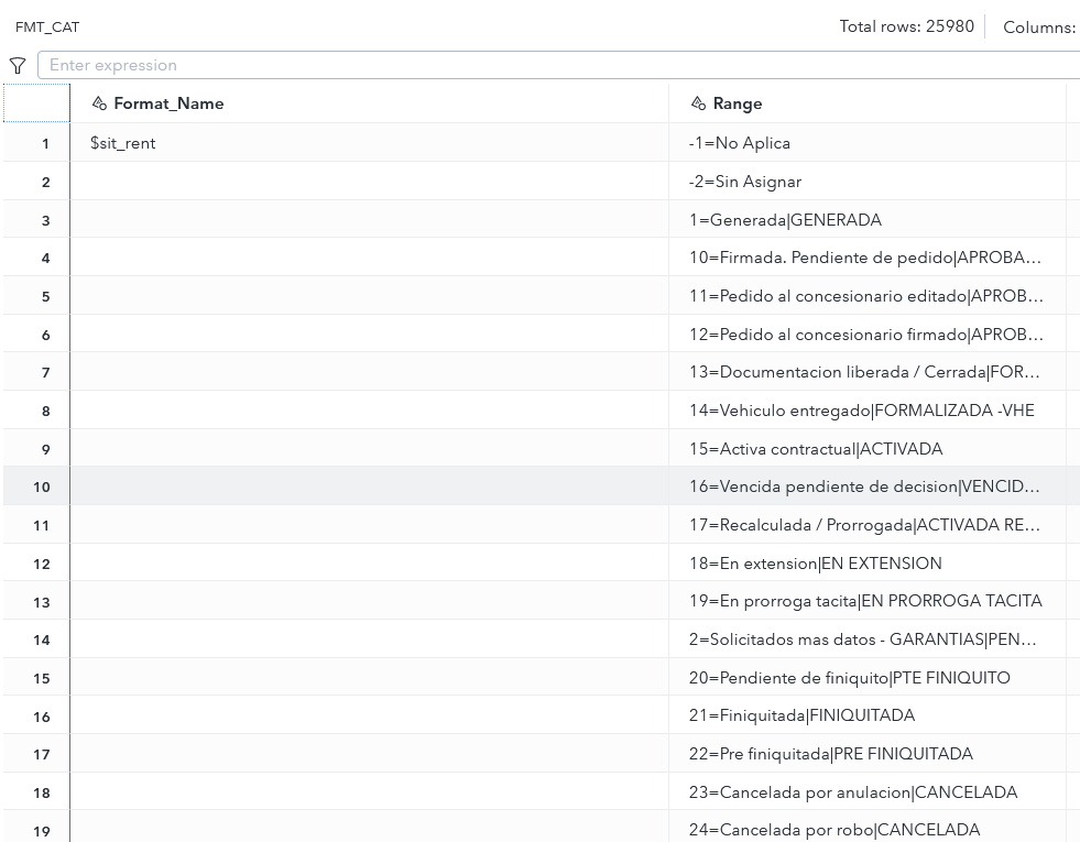 How to import a user-defined-format in Manage Environment - SAS Support Communities