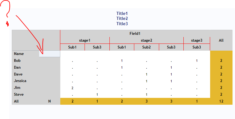 How to change the sub header styles in proc tabulate using a custom te... - SAS Support Communities