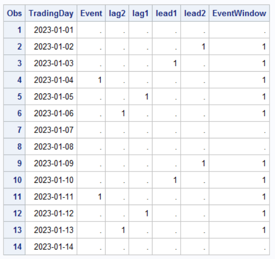 How Do I Set Two Consecutive Obs Before and After Equal One - SAS ...