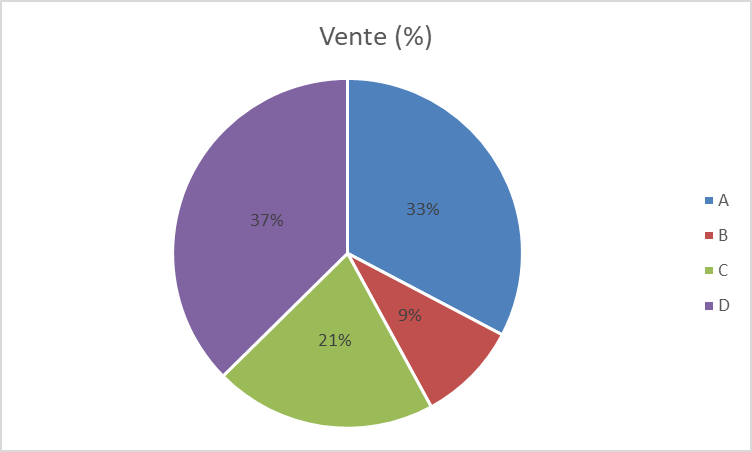 Make a pie chart - SAS Support Communities