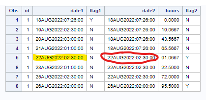 Solved: Want Calculate hour differences based on condition - SAS Support Communities