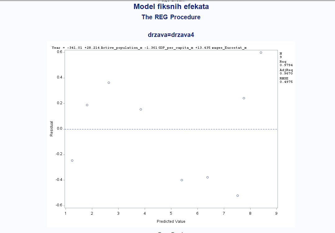 Solved: Residual plots in SAS - SAS Support Communities