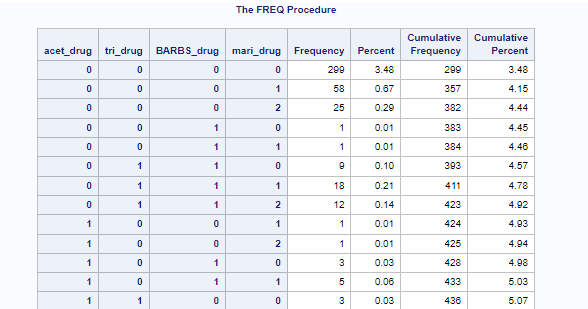 variable categorization - SAS Support Communities