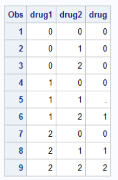 variable categorization - SAS Support Communities