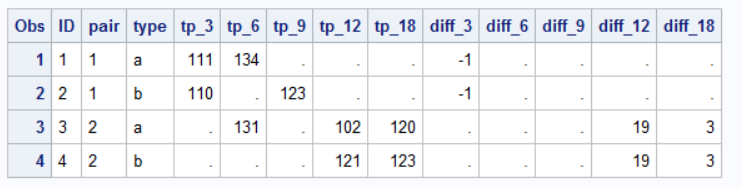 Solved: How will you calculate row differences within pairs for a set of varia... - SAS Support ...